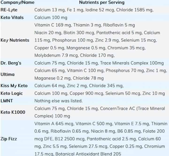 10 Keto Electrolyte Powder Comparison Reviews - Keto Keuhn Nutrition