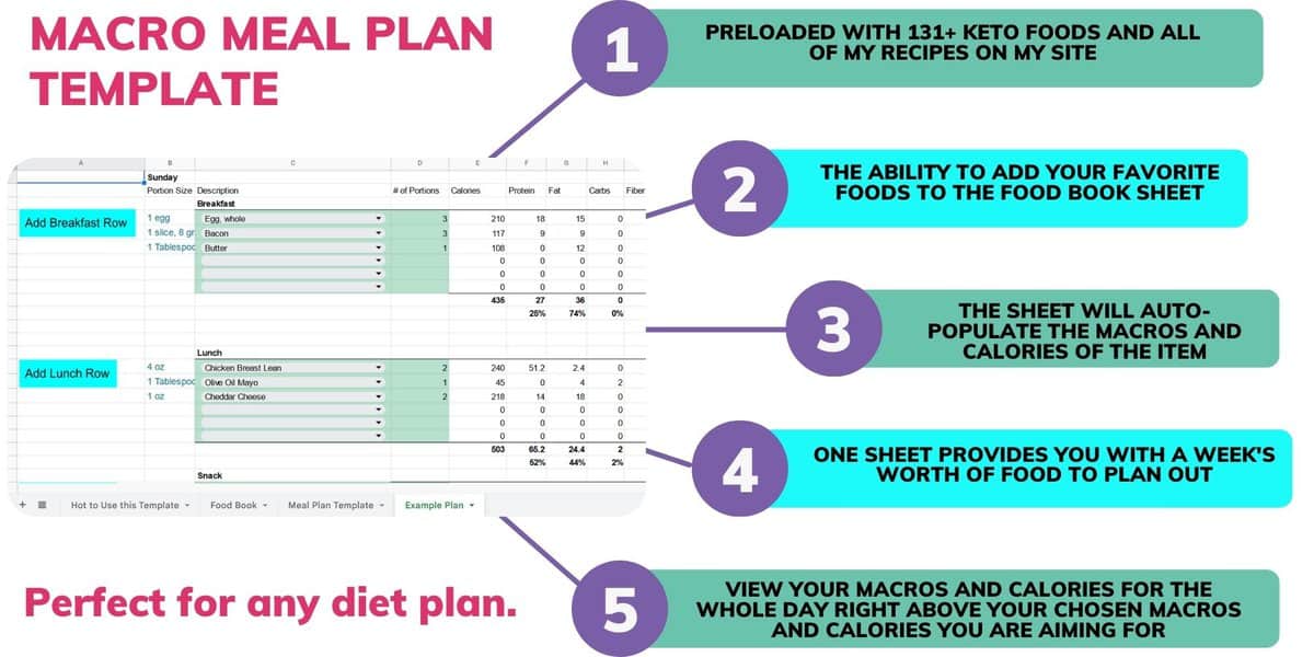 Macro Meal Planner Template|Digital on Google Sheets - Keto Keuhn Nutrition