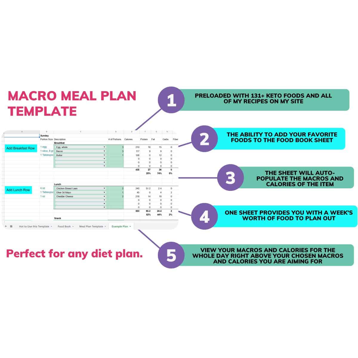Macro Meal Planner Template|Digital on Google Sheets - Keto Keuhn Nutrition